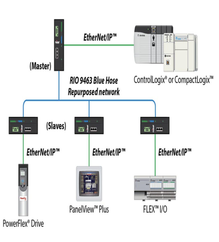 1761-NET-ENI - Eusens Technolgy